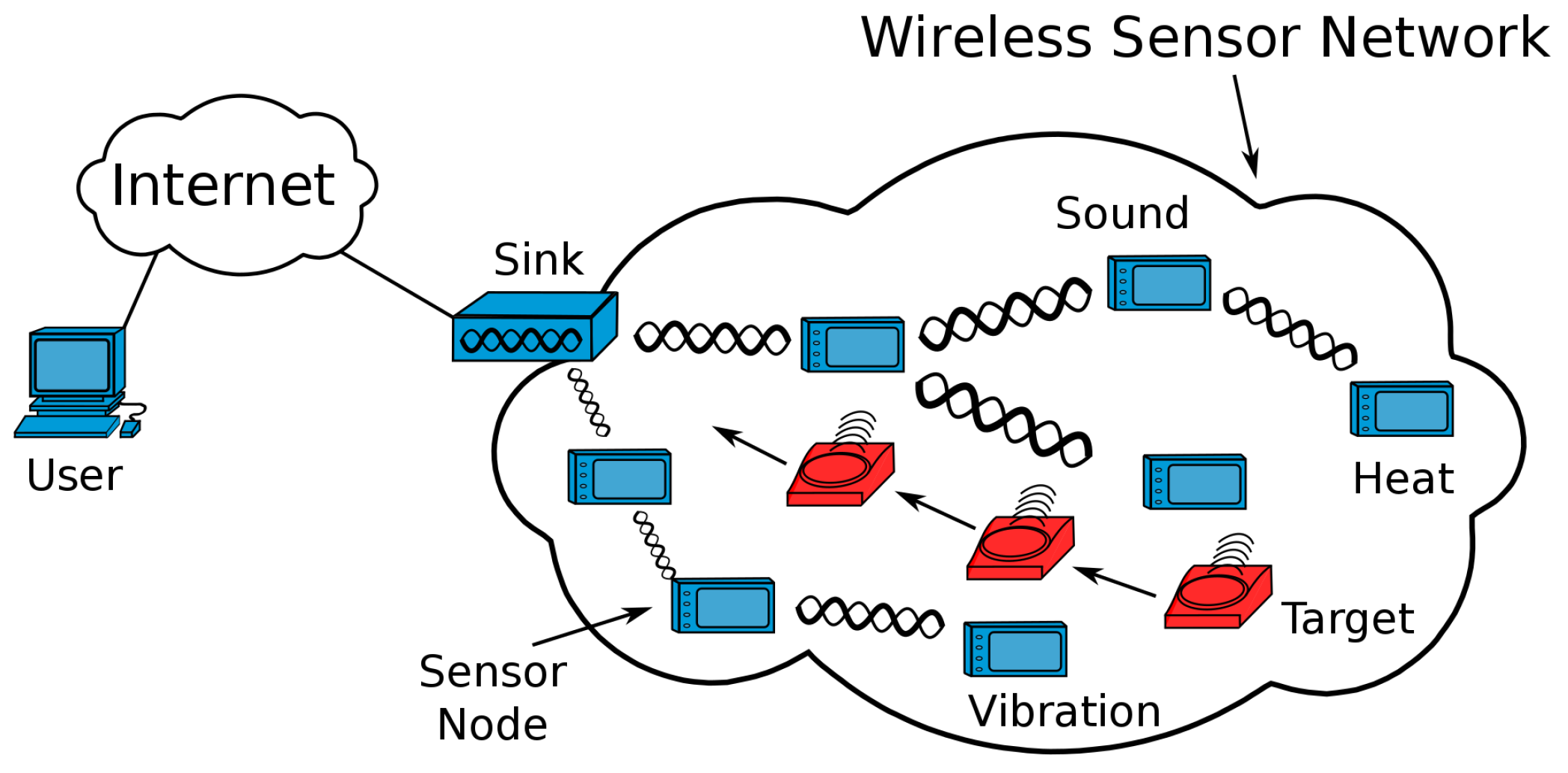 An Energy-Aware Method for Selecting Cluster Heads in Wireless Sensor Networks
