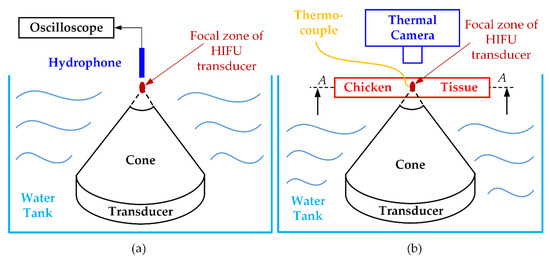 Fuzzy Logic Control-Based HIFU System Integrated with Photoacoustic ...