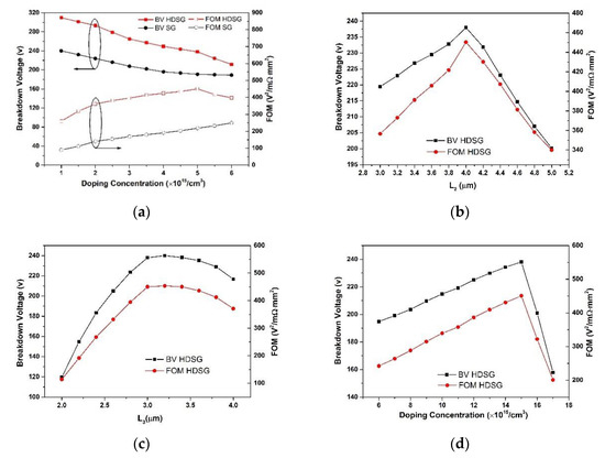 Applied Sciences | Free Full-Text | A New Split Gate Resurf Stepped ...