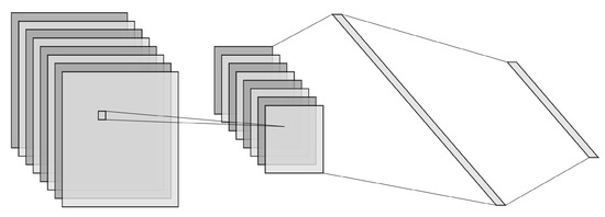 Compact Spatial Pyramid Pooling Deep Convolutional Neural Network Based Hand Gestures Decoder