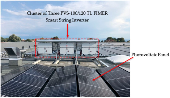 A Secure and Efficient Group Key Management Scheme for Clusters of String Inverters