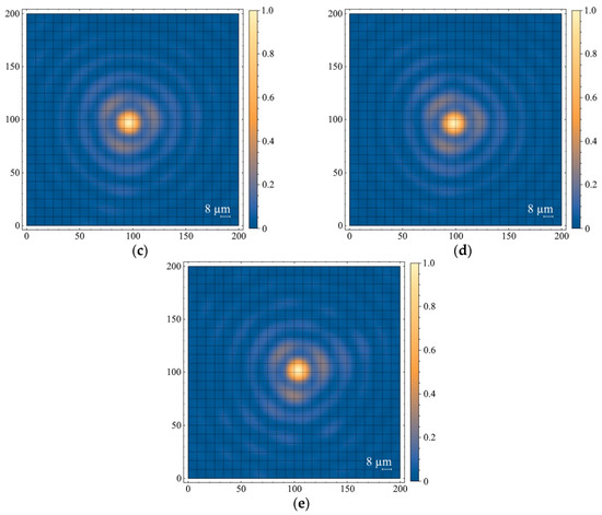 Generating Bessel-Gaussian Beams with Controlled Axial Intensity Distribution