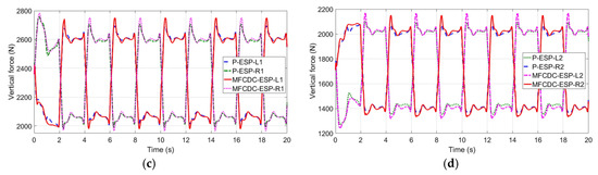 Stability Control for Vehicle Dynamic Management with Multi-Objective ...
