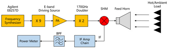 Applied Sciences | Editor's choice