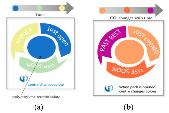 Freshness Monitoring of Packaged Vegetables