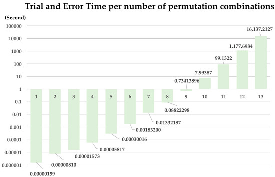 Block Data Record-Based Dynamic Encryption Key Generation Method for Security between Devices in ...