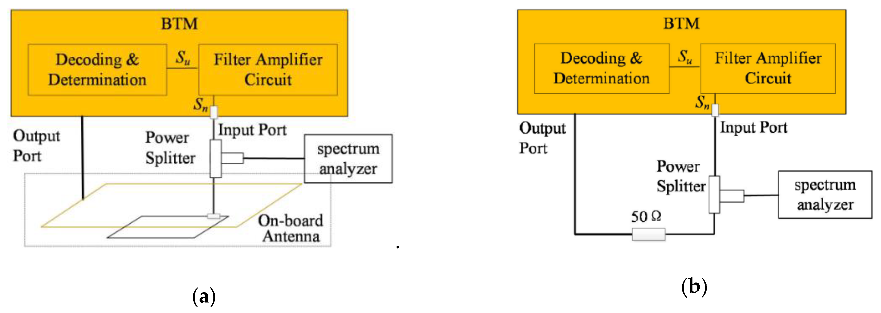 Modular System-Level Modeling Method for the Susceptibility Prediction ...
