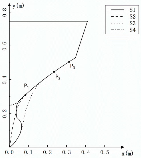 Numerical Investigation on the Water Entry of Several Different Bow ...