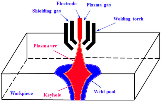 A Convenient Unified Model to Display the Mobile Keyhole-Mode Arc ...