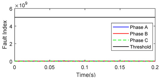 Hybridization of the Stockwell Transform and Wigner Distribution Function to Design a ...