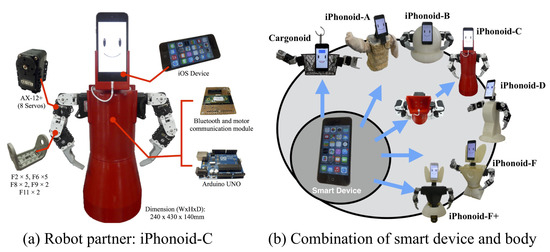 Robot Partner Development Platform for Human-Robot Interaction Based on ...