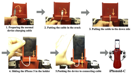 Robot Partner Development Platform for Human-Robot Interaction Based on ...