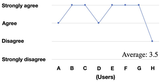 Robot Partner Development Platform for Human-Robot Interaction Based on ...