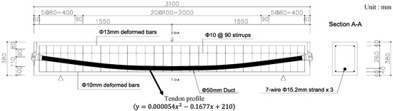 Flexural Behavior of Post-Tensioned Concrete Beams with Multiple ...