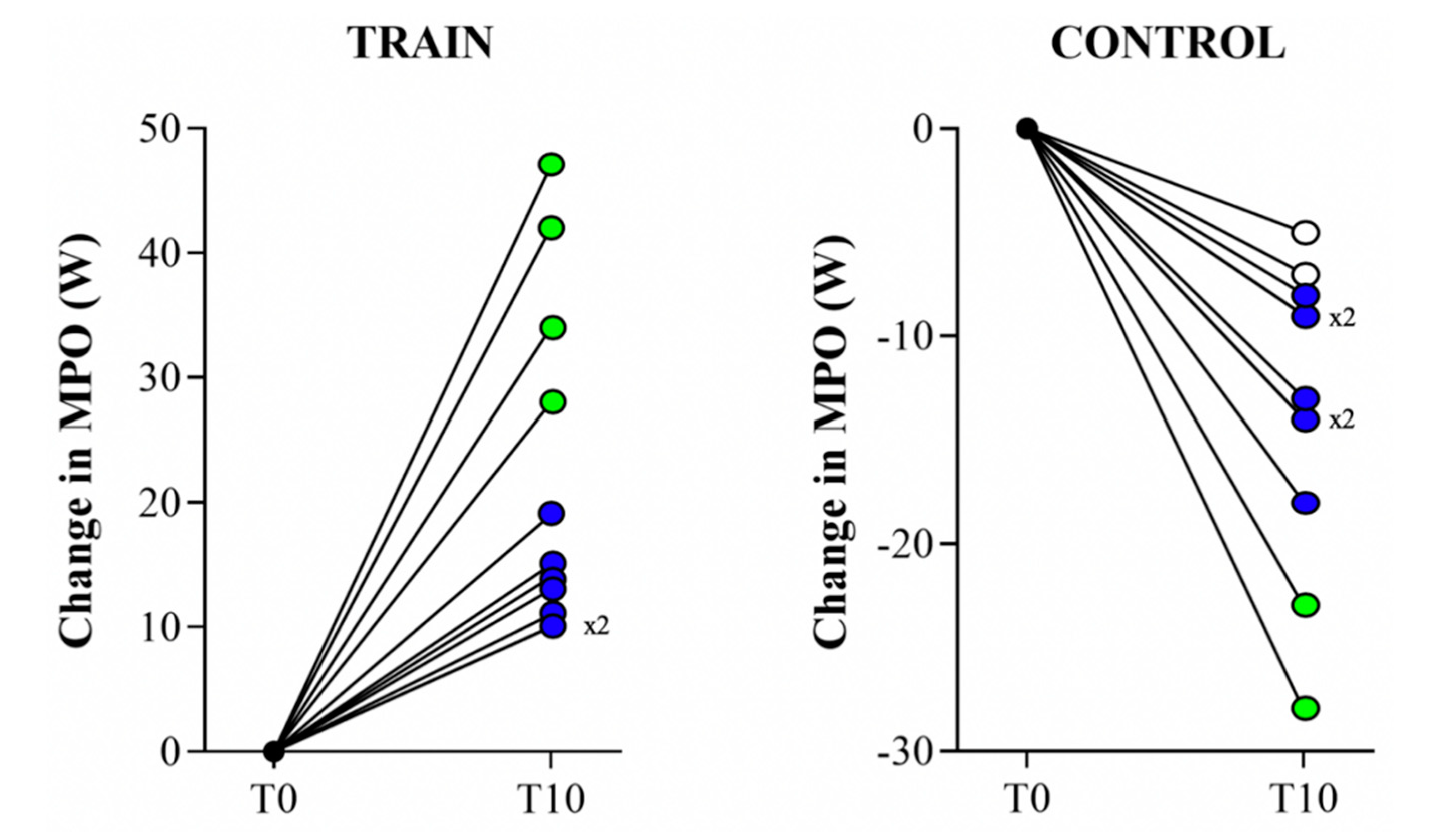 Wingate Test, When Time and Overdue Fatigue Matter: Validity and ...