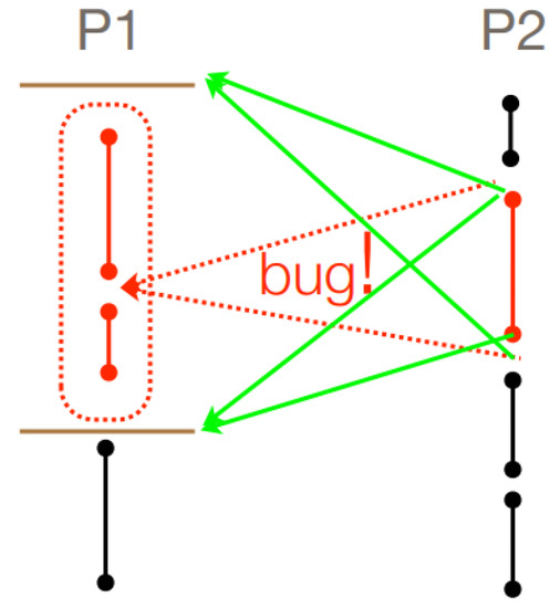 Applied Sciences | Free Full-Text | Atomicity Violation in Multithreaded Applications and Its ...