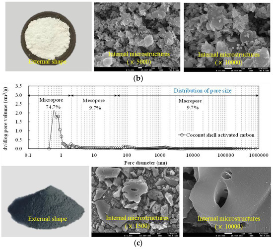 Removal Rates of NOx, SOx, and Fine Dust Particles in Textile Fabrics ...