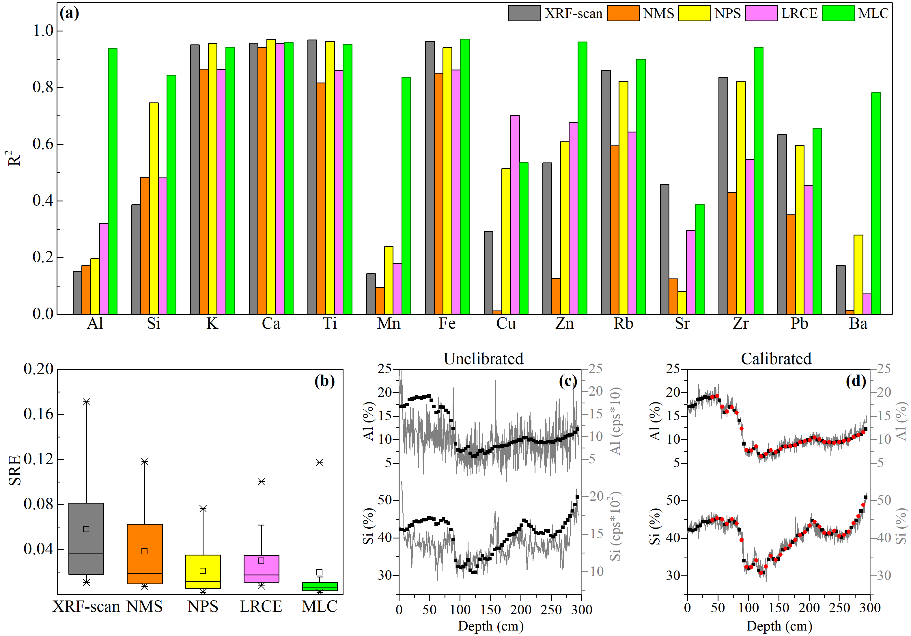 Applied Sciences | Free Full-Text | Application of Corrected Methods ...