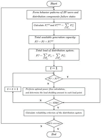 Applied Sciences | Free Full-Text | Assessing the Impact of an EV ...