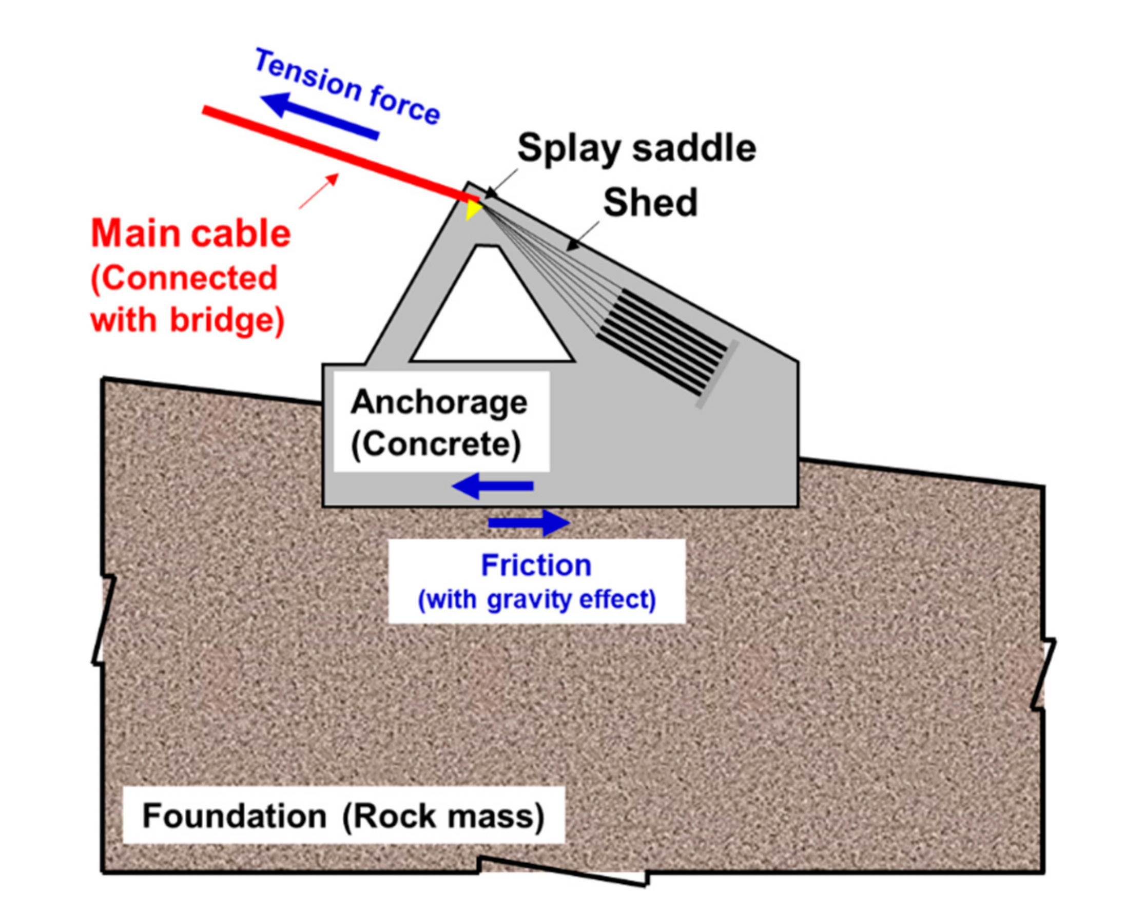 Three-Dimensional Combined Finite-Discrete Element Modeling of Shear ...