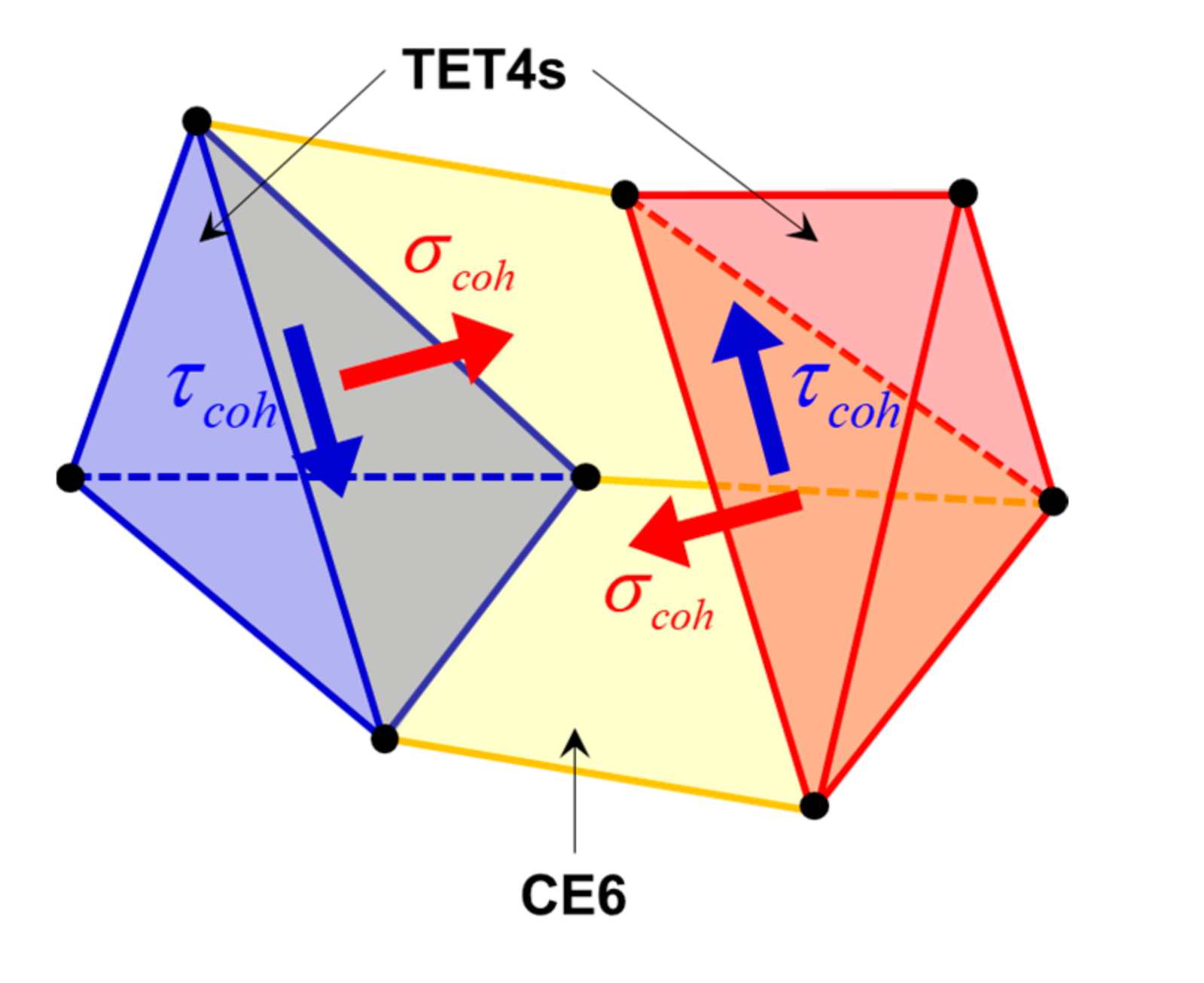 Applied Sciences Free Full Text Three Dimensional Combined Finite Discrete Element Modeling