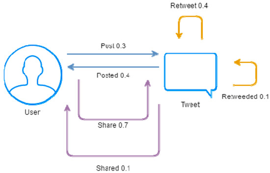 Combining Post Sentiments and User Participation for Extracting Public ...