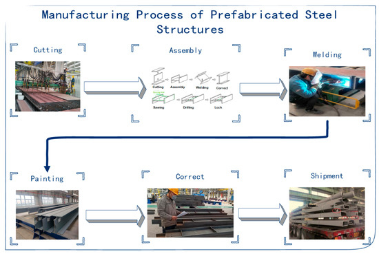 Applied Sciences | Free Full-Text | A BIM Platform for the Manufacture ...