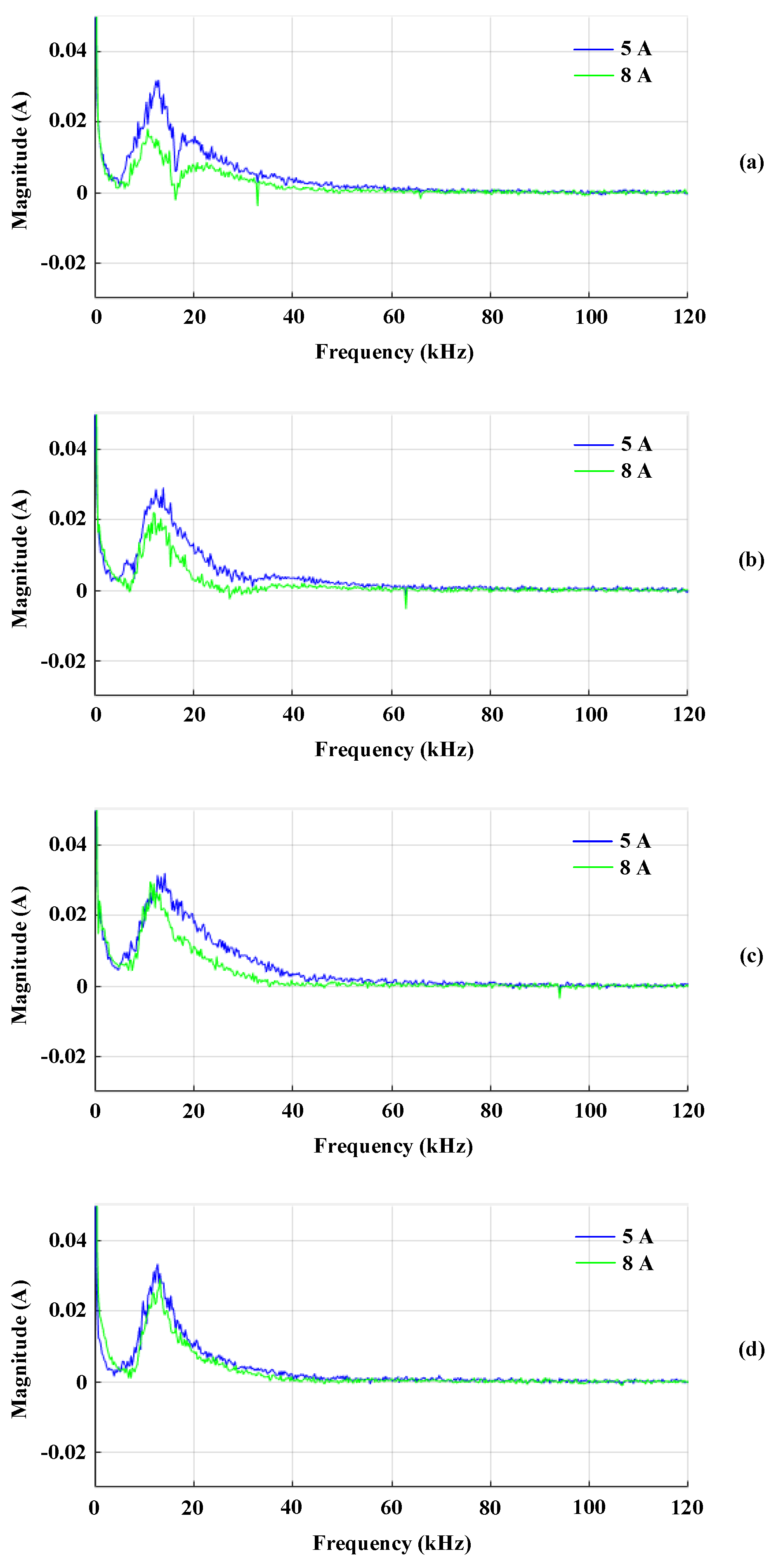 Frequency-Domain Characteristics of Series DC Arcs in Photovoltaic Systems with Voltage-Source ...