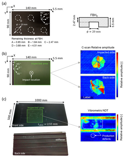 An Experimental Study on the Defect Detectability of Time- and ...