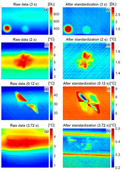 An Experimental Study on the Defect Detectability of Time- and ...
