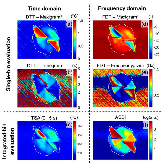 An Experimental Study on the Defect Detectability of Time- and ...