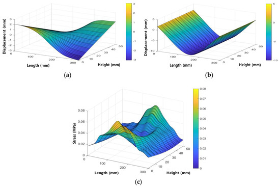 Applied Sciences | Free Full-Text | Experiment-Based Synthetic Structural Analysis Combining ...