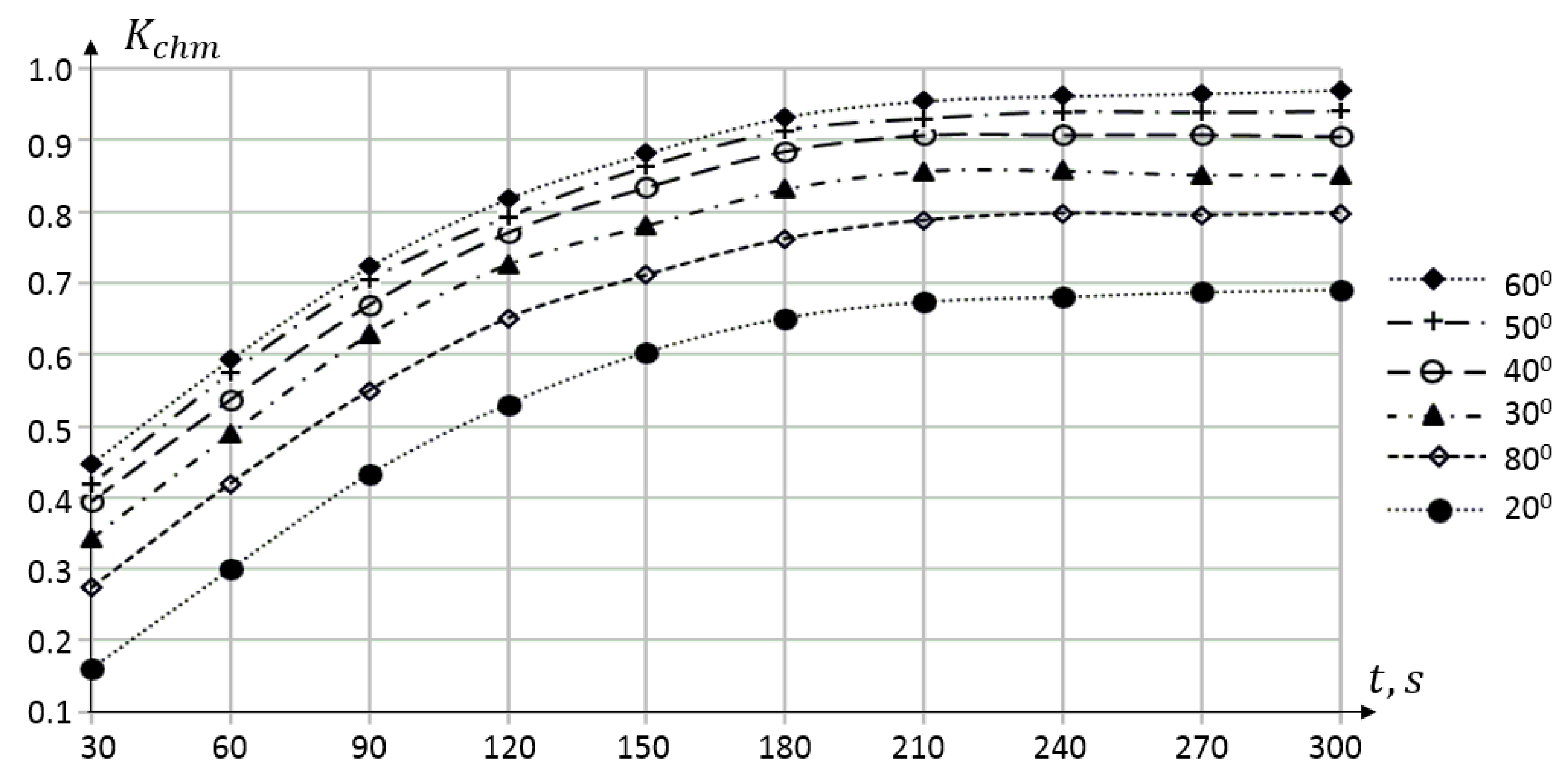 Applied Sciences | Free Full-Text | Effects of the Geometric Parameters ...