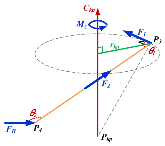 Steering Pull Model and Its Sensitivity Analysis