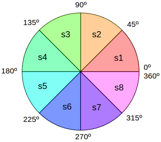 Using Common Spatial Patterns to Select Relevant Pixels for Video Activity Recognition