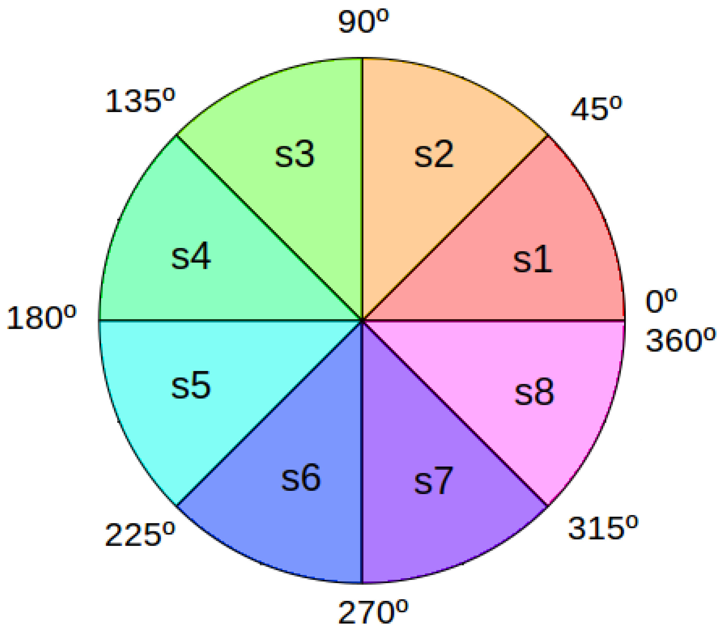 Using Common Spatial Patterns to Select Relevant Pixels for Video Activity Recognition