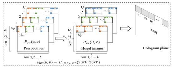 Efficient Hogel-Based Hologram Synthesis Method for Holographic Stereogram Printing
