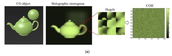 Efficient Hogel-Based Hologram Synthesis Method for Holographic ...