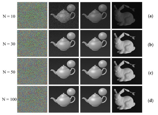 Efficient Hogel-Based Hologram Synthesis Method for Holographic ...