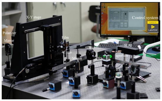 Efficient Hogel-Based Hologram Synthesis Method for Holographic ...