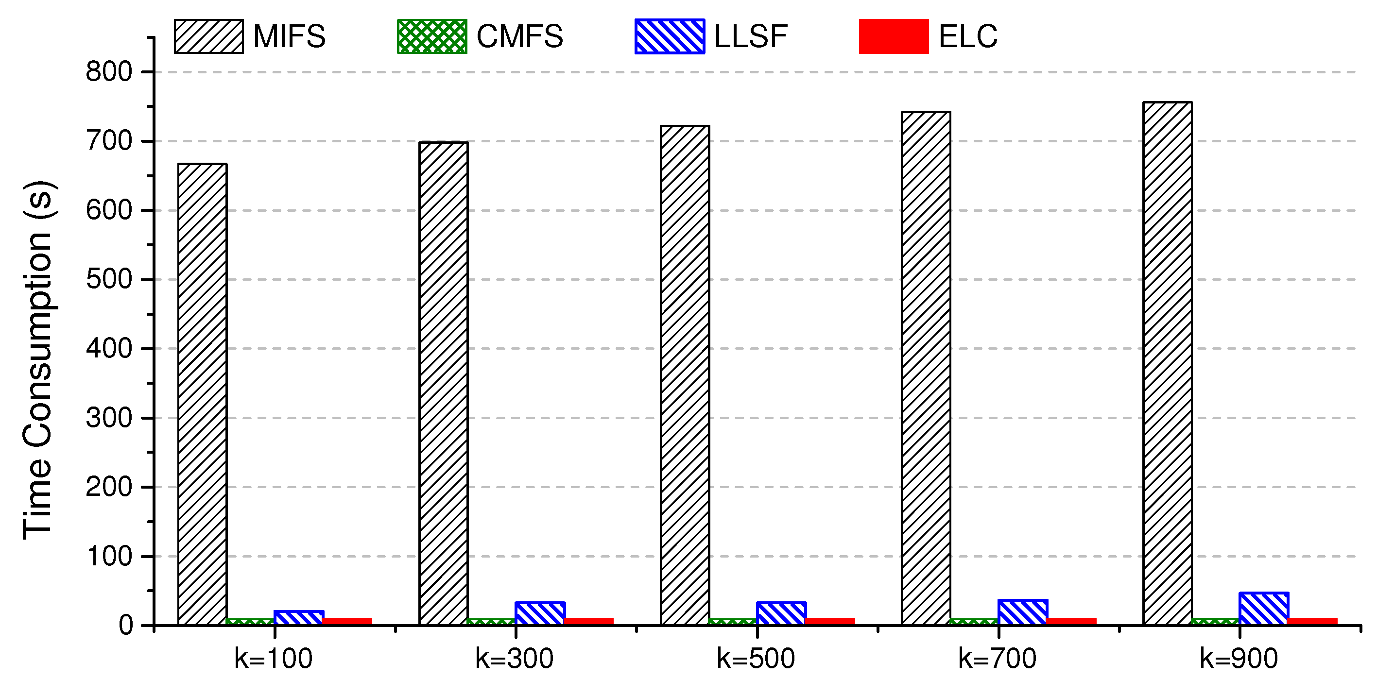 An Effective Multi-Label Feature Selection Model Towards Eliminating Noisy Features