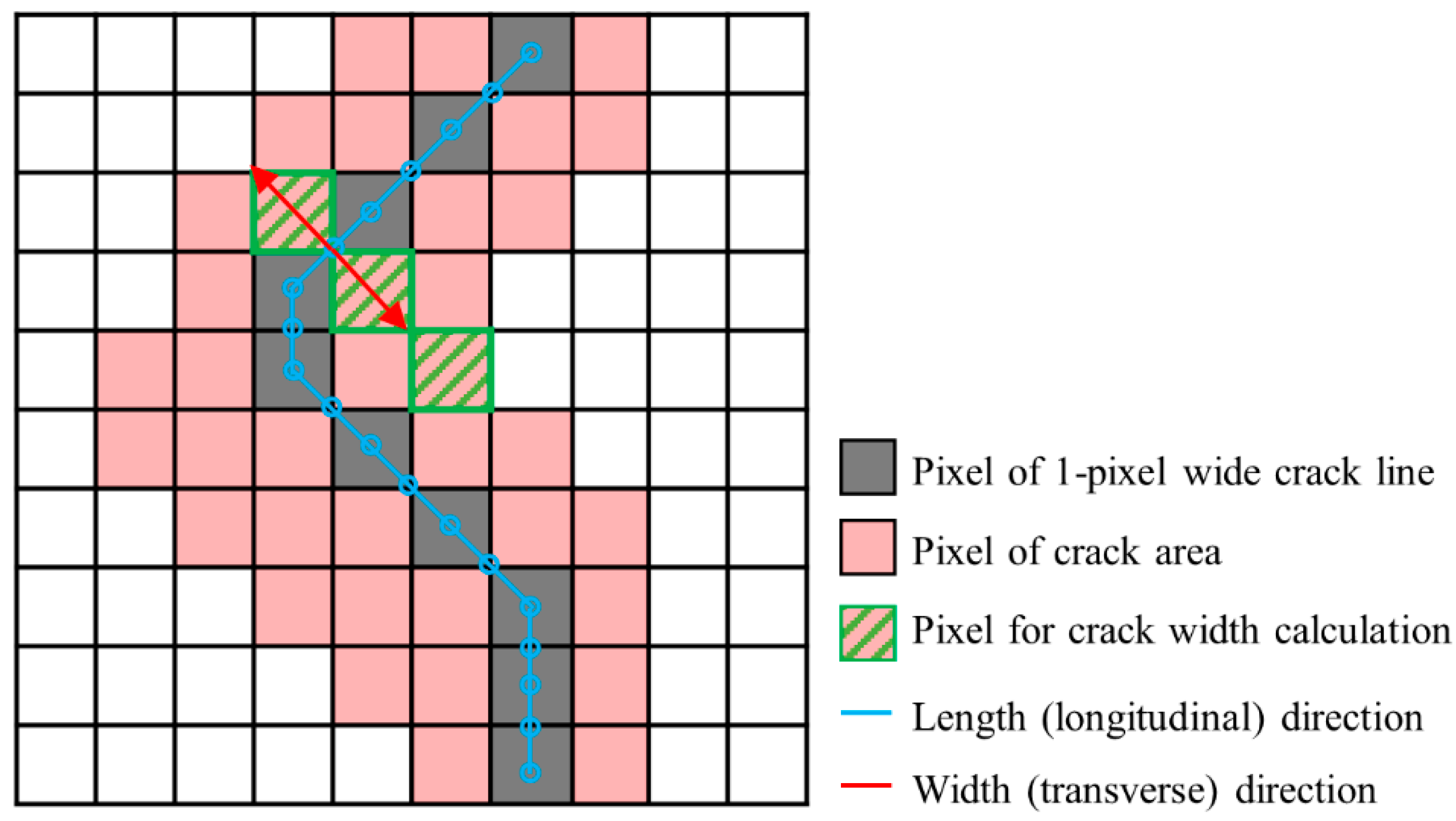 Artificial Neural Network-Based Automated Crack Detection and Analysis ...