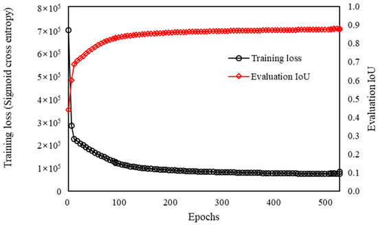 Artificial Neural Network-Based Automated Crack Detection and Analysis ...
