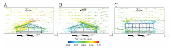 3D CFD Analysis of Natural Ventilation in Reduced Scale Model of ...