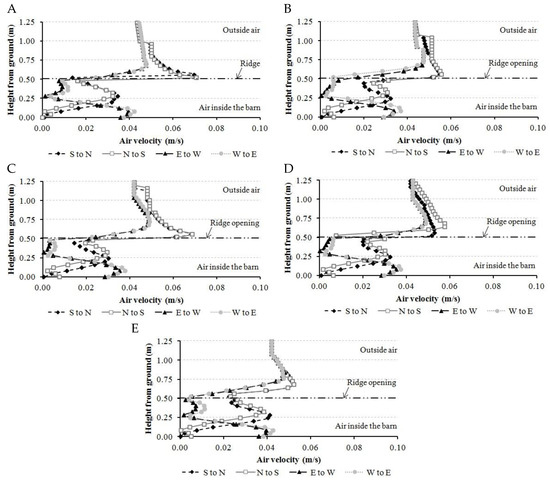 3D CFD Analysis of Natural Ventilation in Reduced Scale Model of ...