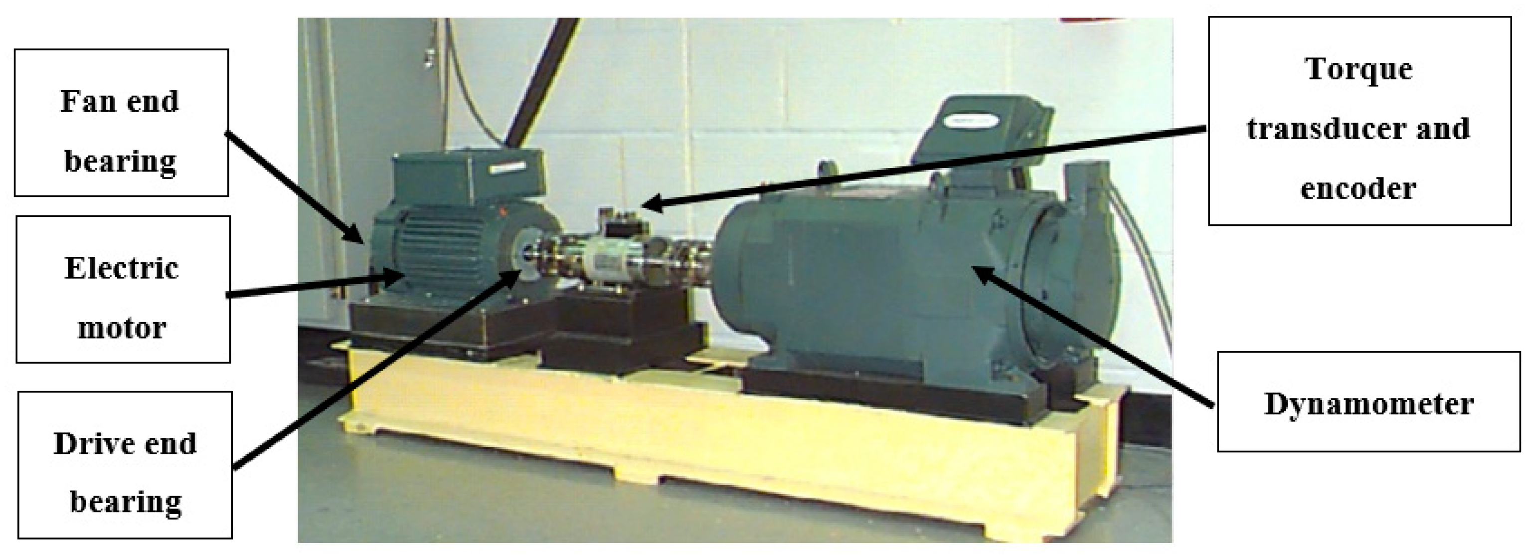 Health Indicators Construction for Damage Level Assessment in Bearing ...