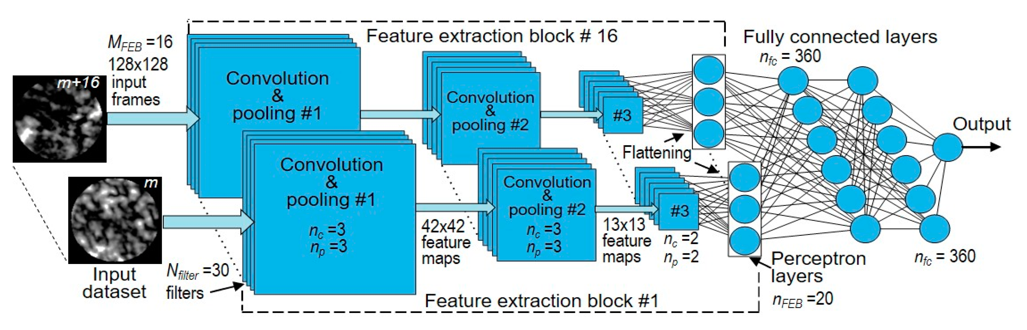 Applied Sciences | Free Full-Text | Atmospheric Turbulence Study with ...