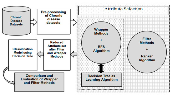 Applied Sciences | Free Full-Text | Performance Evaluation of a ...