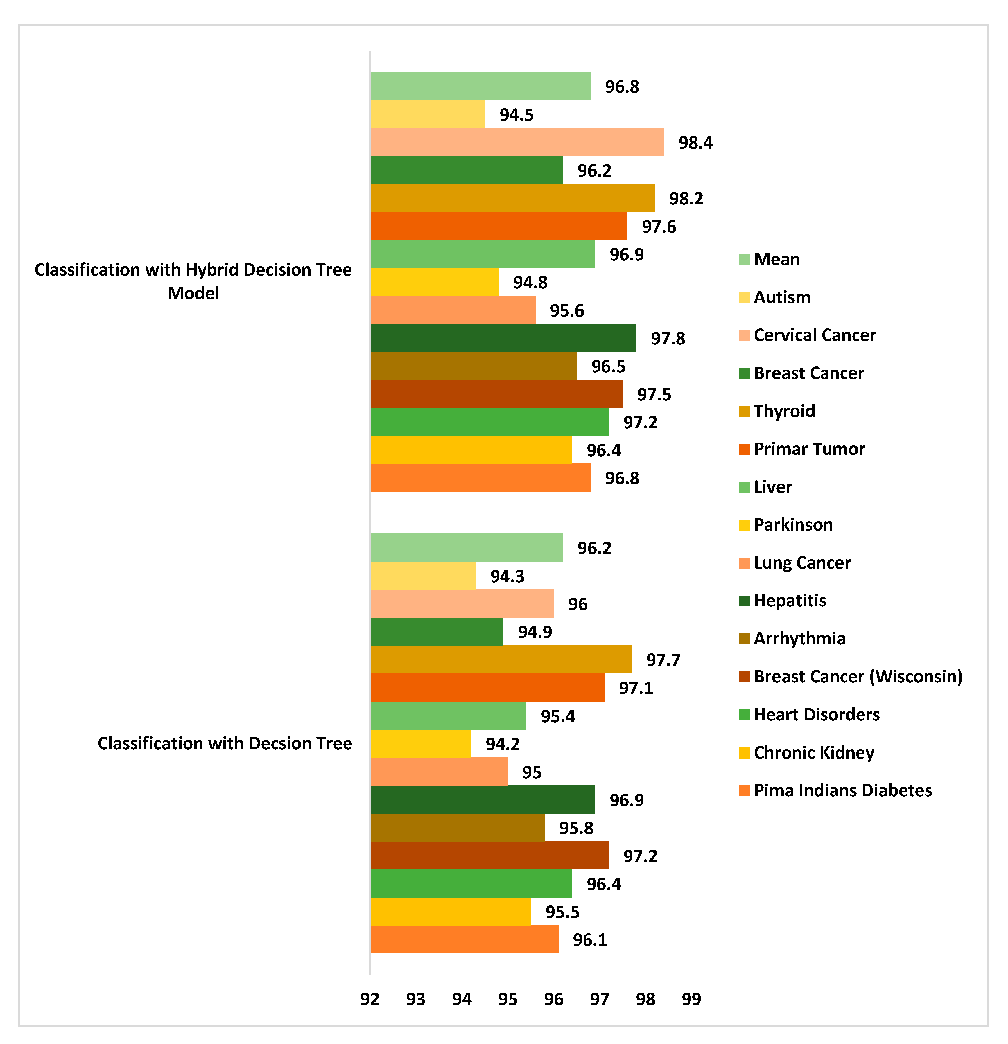 Applied Sciences | Free Full-Text | Performance Evaluation of a ...