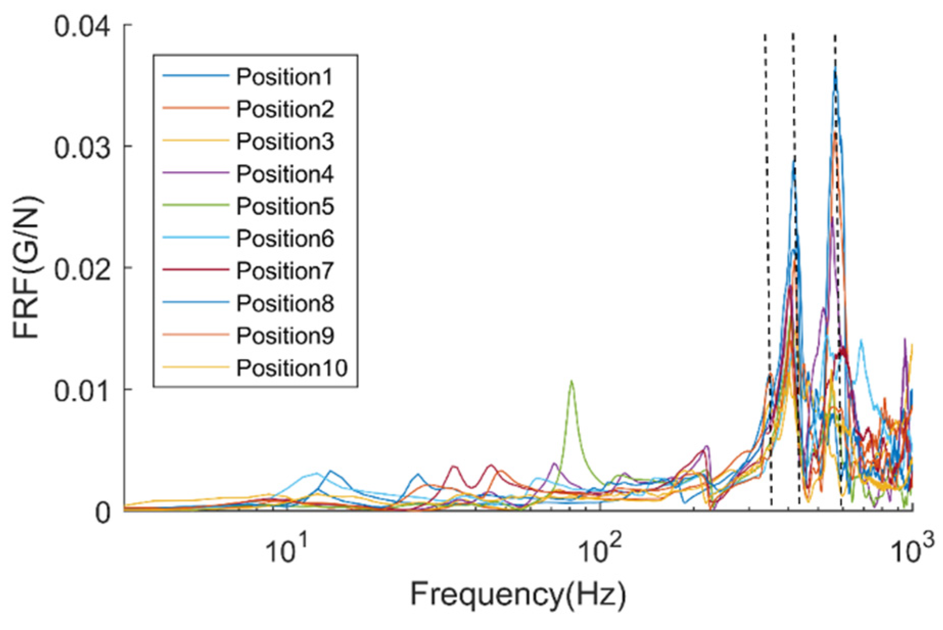 Natural Frequency Prediction Method for 6R Machining Industrial Robot